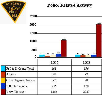 UNIVERSITY POLICE DEPARTMENT CAMDEN DIVISION
