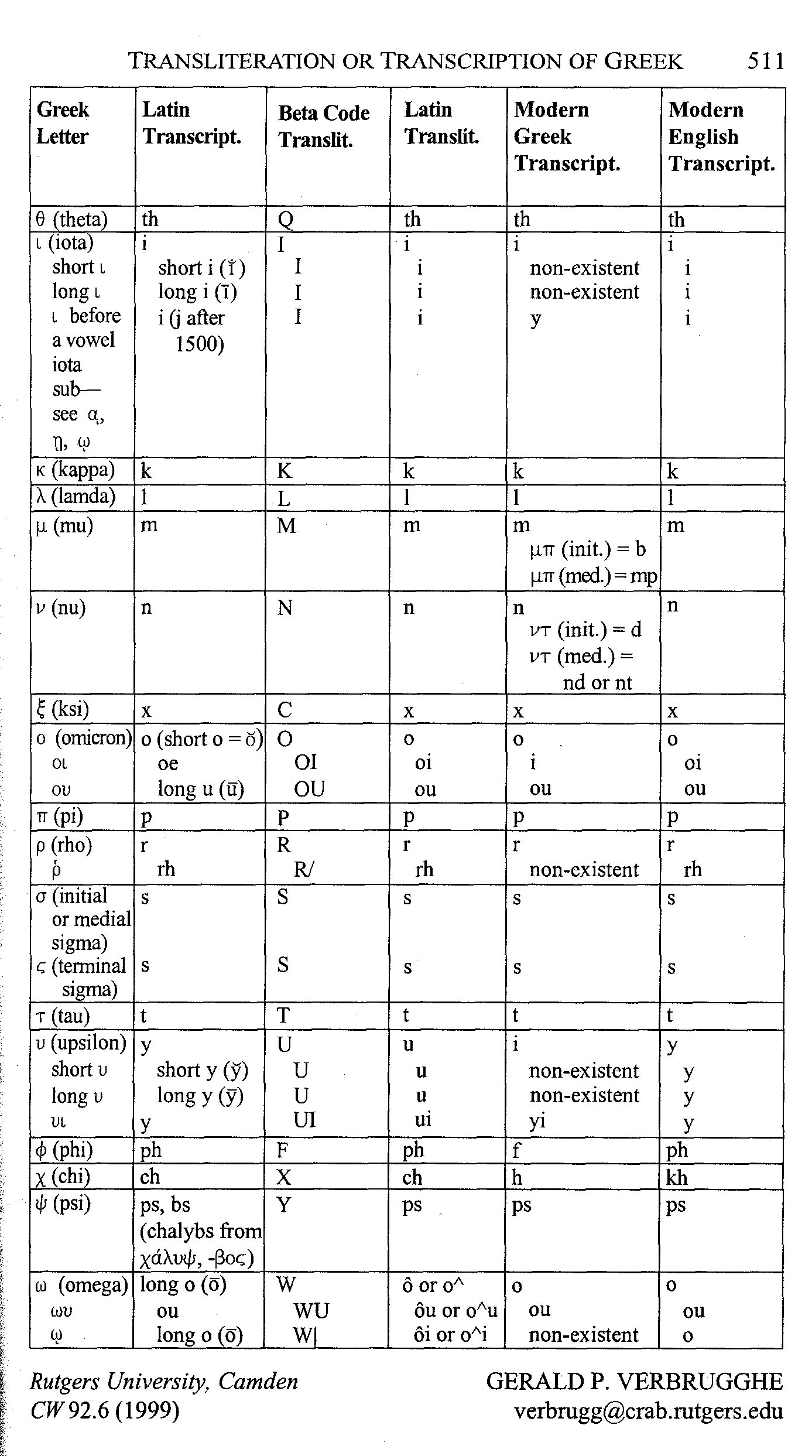 Image of the Table of Correspondences